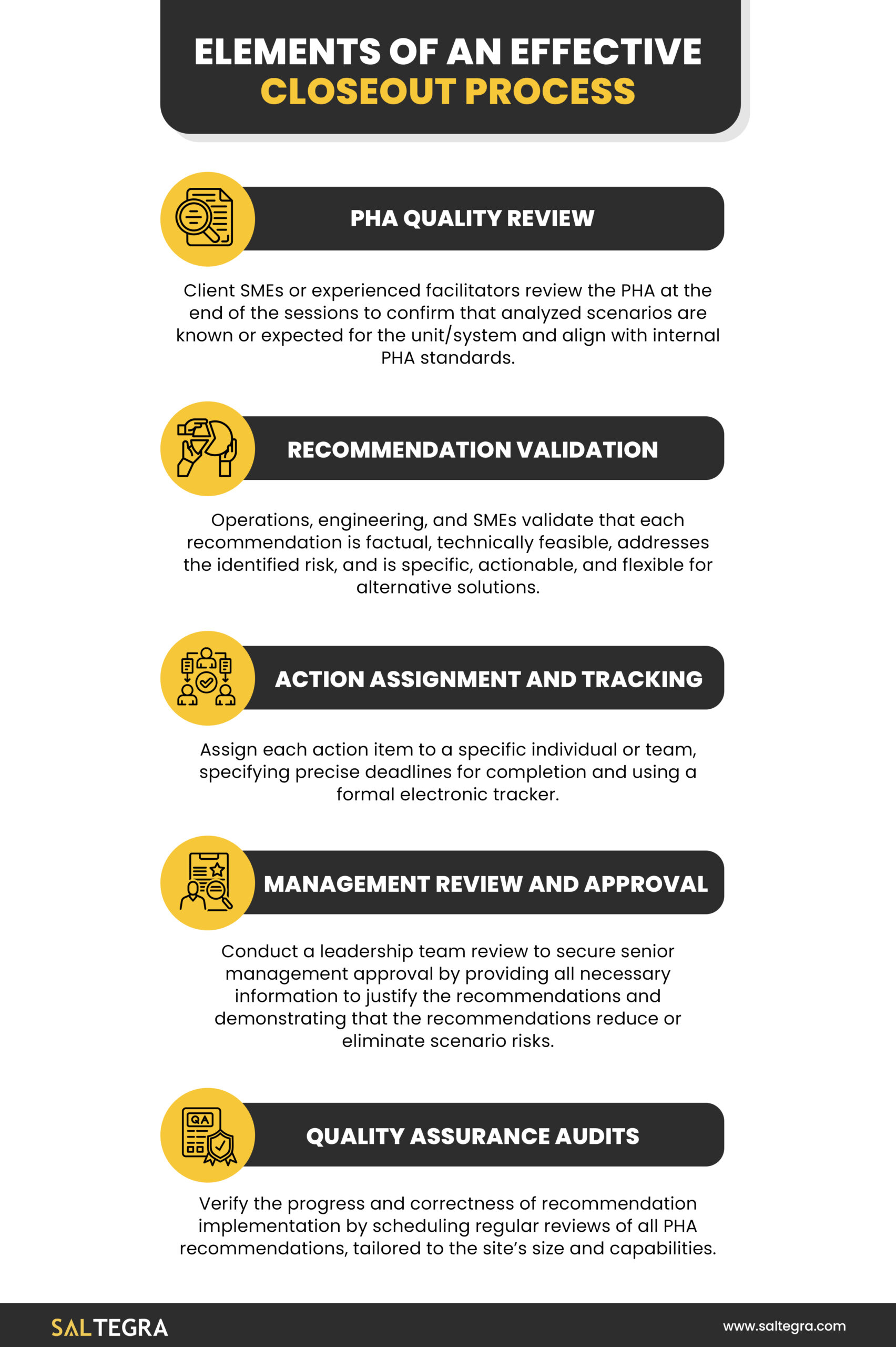 The Importance of an Effective PHA/HAZOP Closeout Process - Saltegra