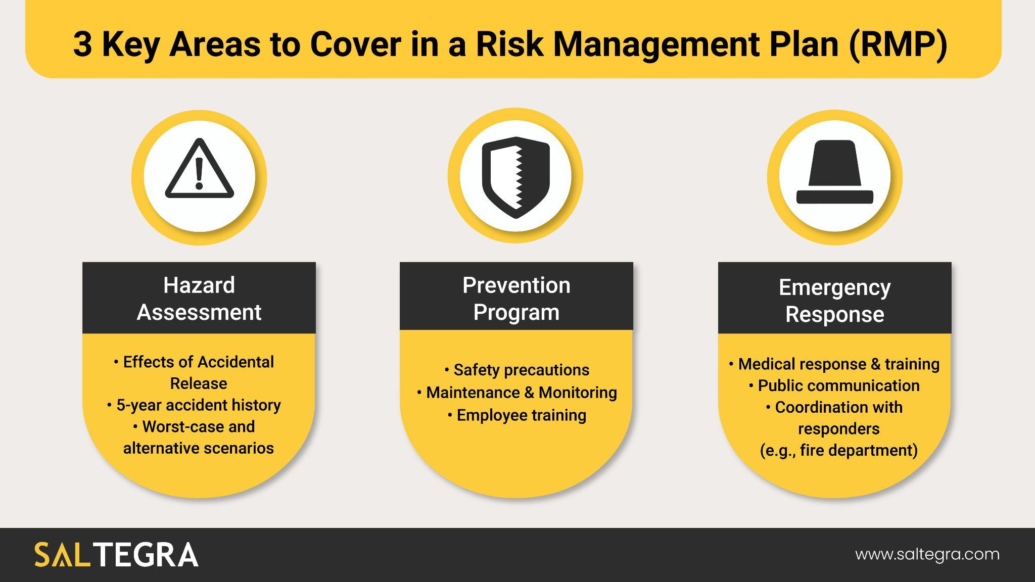 Plan 101: How To Create a Strong RMP Program for Chemical Handling ...