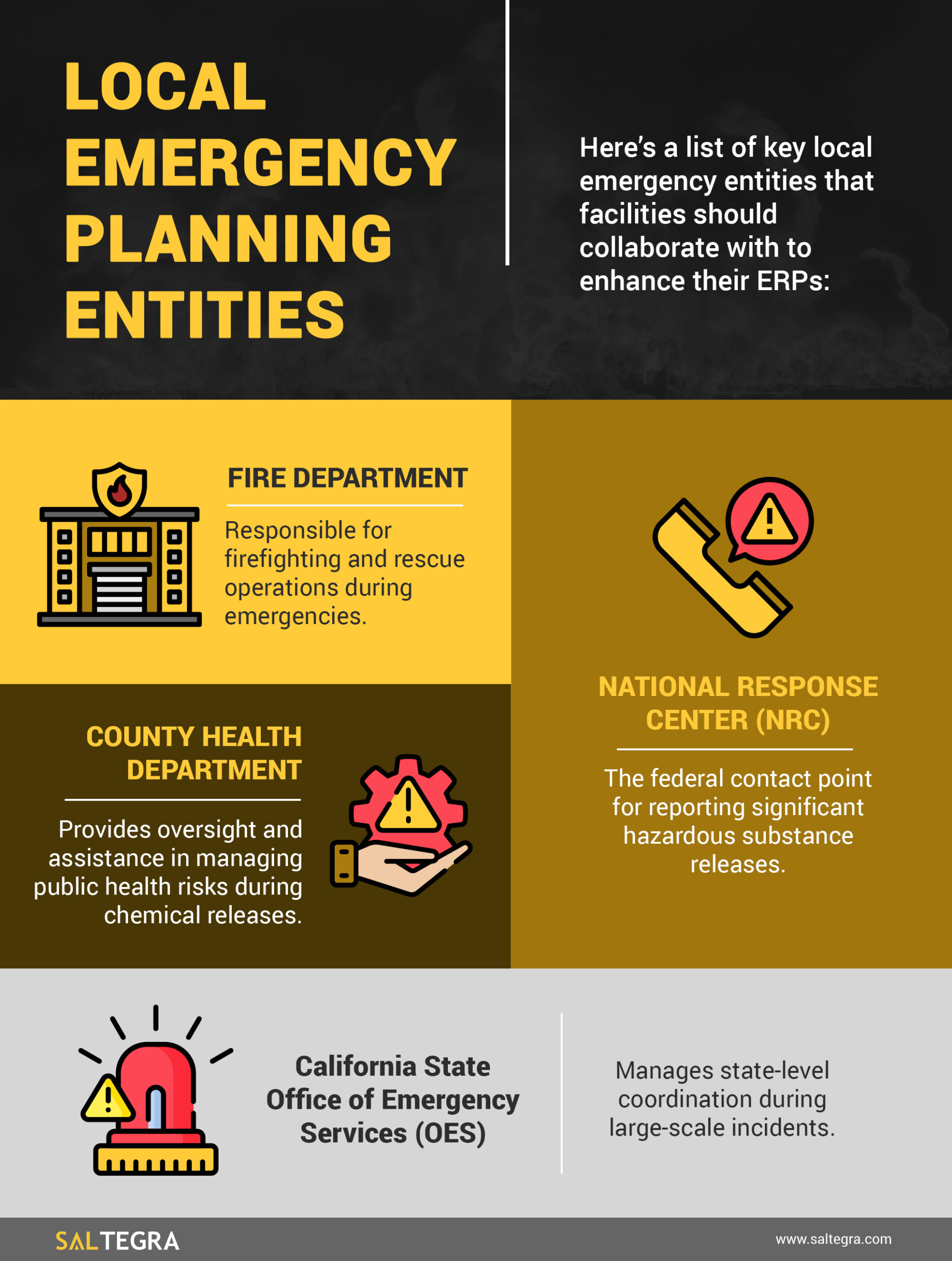 CalARP Emergency Response & Regulations Program USA