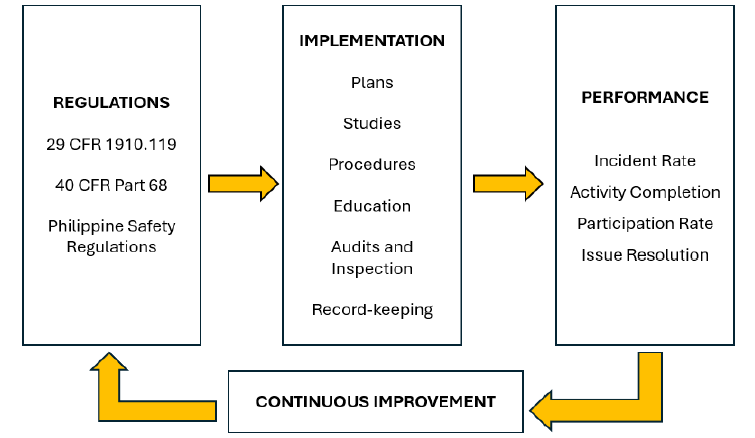 Comparative Analysis of Philippine Chemical Safety Regulations and the ...