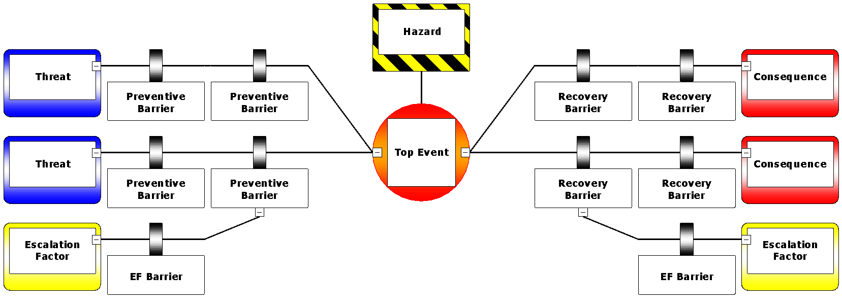 Bowtie Analysis: Enhancing HIRAC Through Visual Risk Assessments - Saltegra