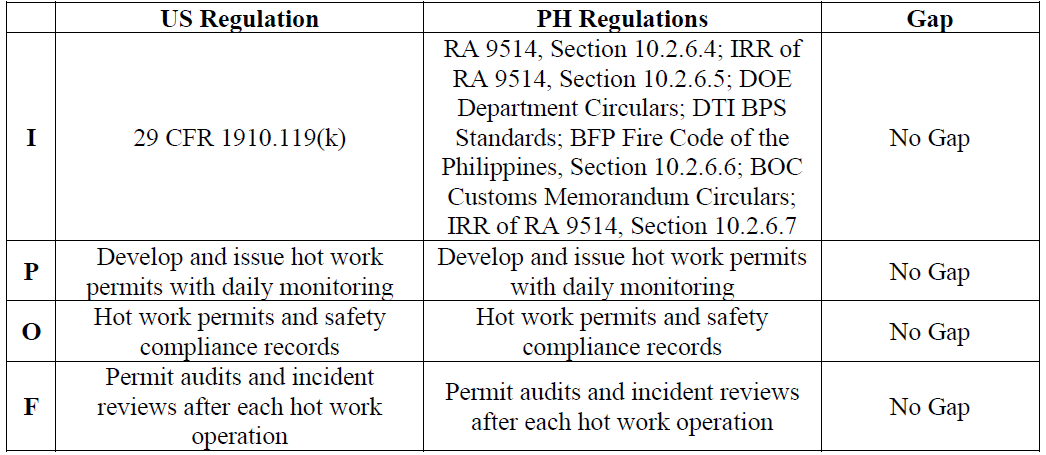Comparative Analysis of Philippine Chemical Safety Regulations and the ...