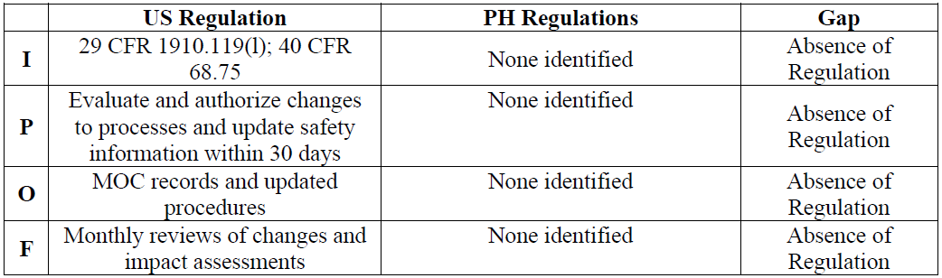 Comparative Analysis of Philippine Chemical Safety Regulations and the ...