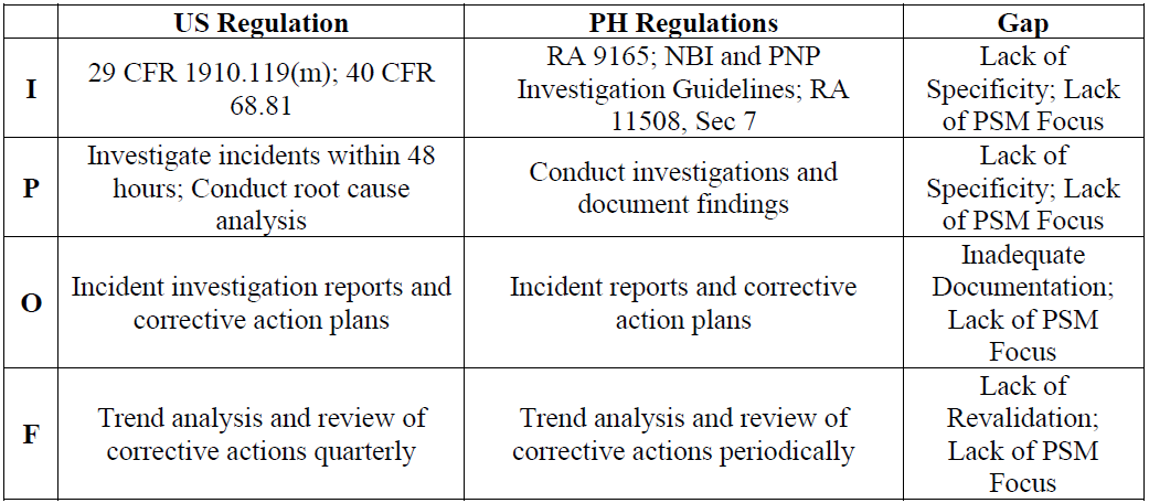 Comparative Analysis of Philippine Chemical Safety Regulations and the ...