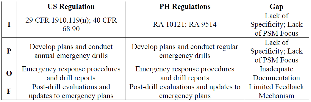 Comparative Analysis of Philippine Chemical Safety Regulations and the ...