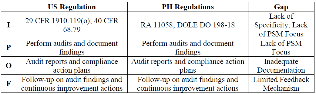 Comparative Analysis of Philippine Chemical Safety Regulations and the ...