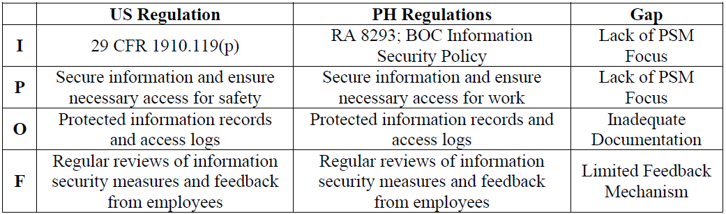 Comparative Analysis of Philippine Chemical Safety Regulations and the ...