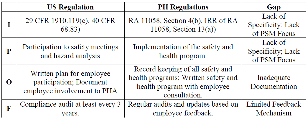 Comparative Analysis of Philippine Chemical Safety Regulations and the ...