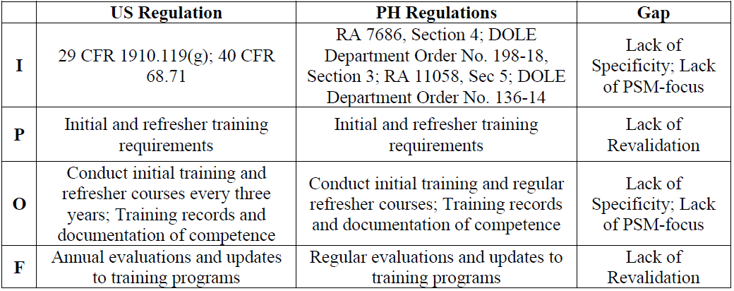 Comparative Analysis of Philippine Chemical Safety Regulations and the ...