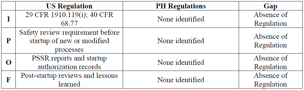 Comparative Analysis of Philippine Chemical Safety Regulations and the ...