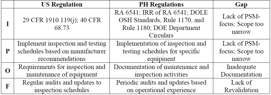 Comparative Analysis of Philippine Chemical Safety Regulations and the ...