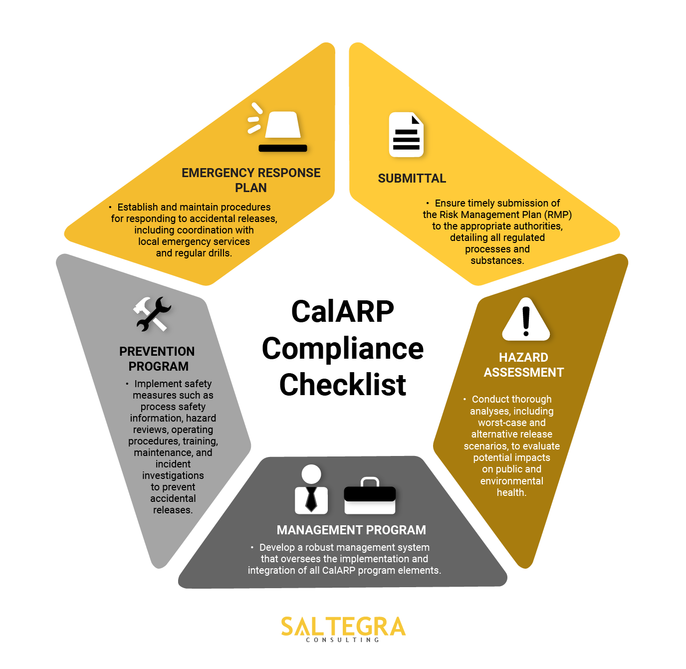 California Accidental Release Prevention (CalARP) Compliance Audit ...