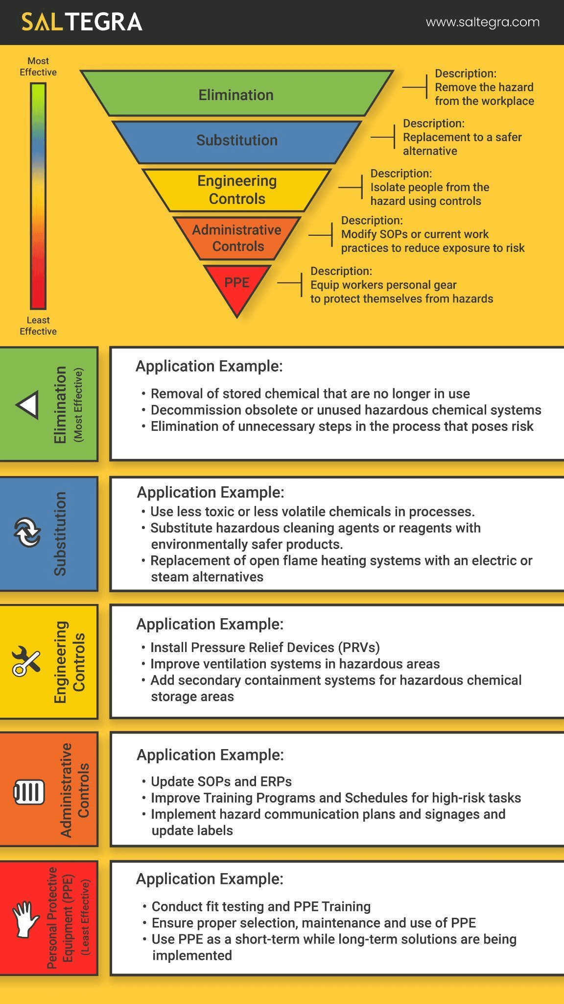 Chemical Safety Risk Management Plan (RMP) Gap Assessment USA